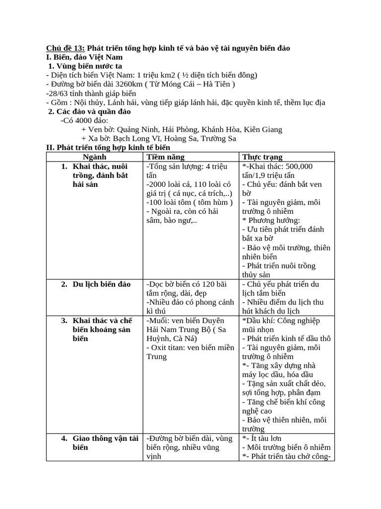 KIỂM TRA ĐỊA 15P | PDF
