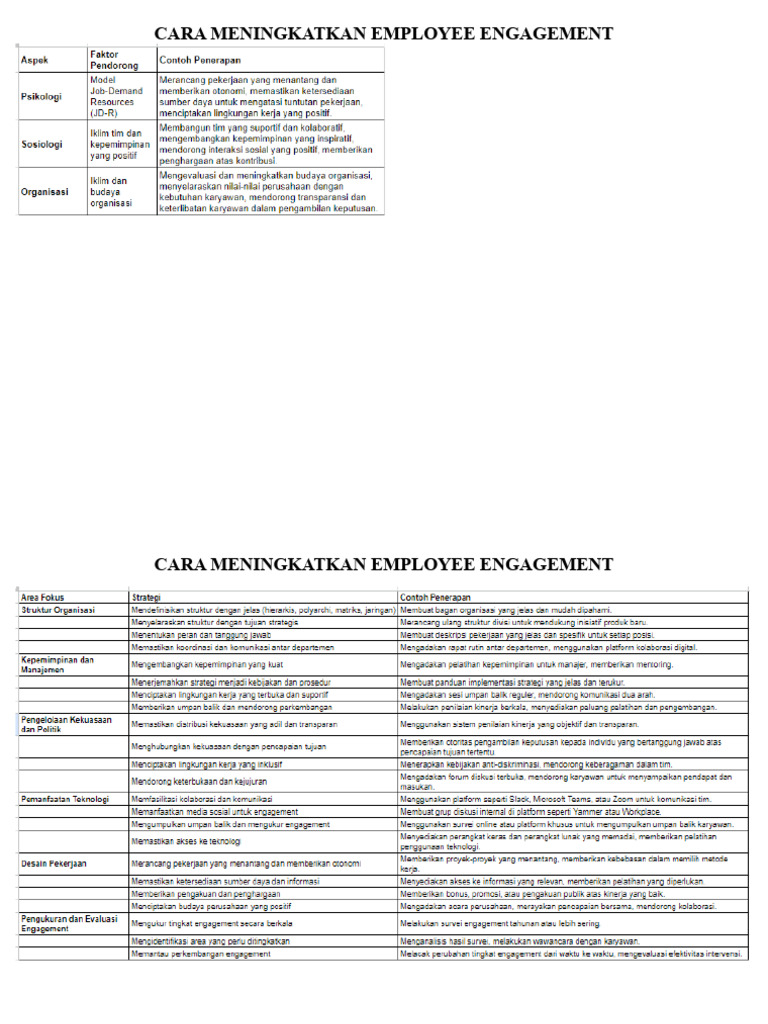 Cara Meningkatkan Employee Engagement | PDF