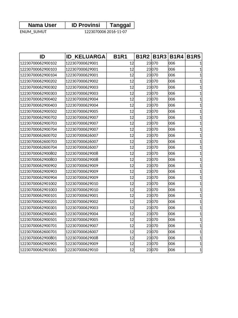 Data AEK Kanopan 2016 | PDF