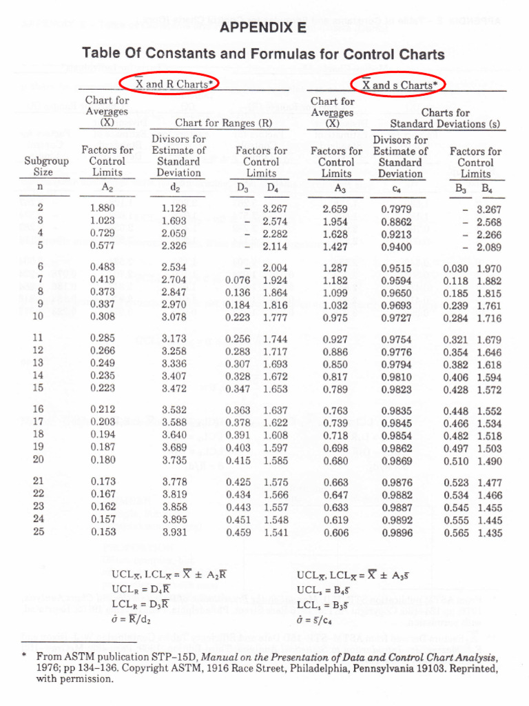 2-Table Constants & Formulas For Control Chart (In) | PDF | Research Methods | Probability And ...