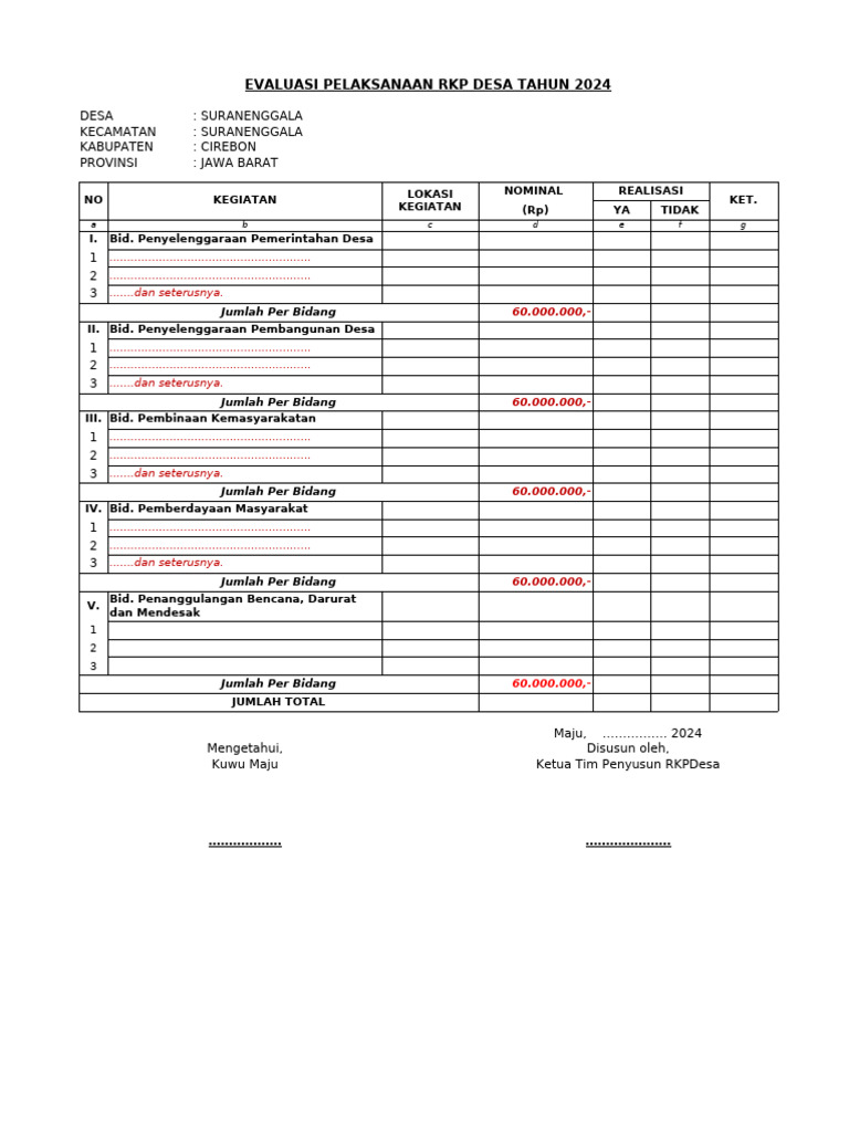 11 Format Evaluasi Pelaksanaan RKP Desa Tahun Sebelumnya | PDF