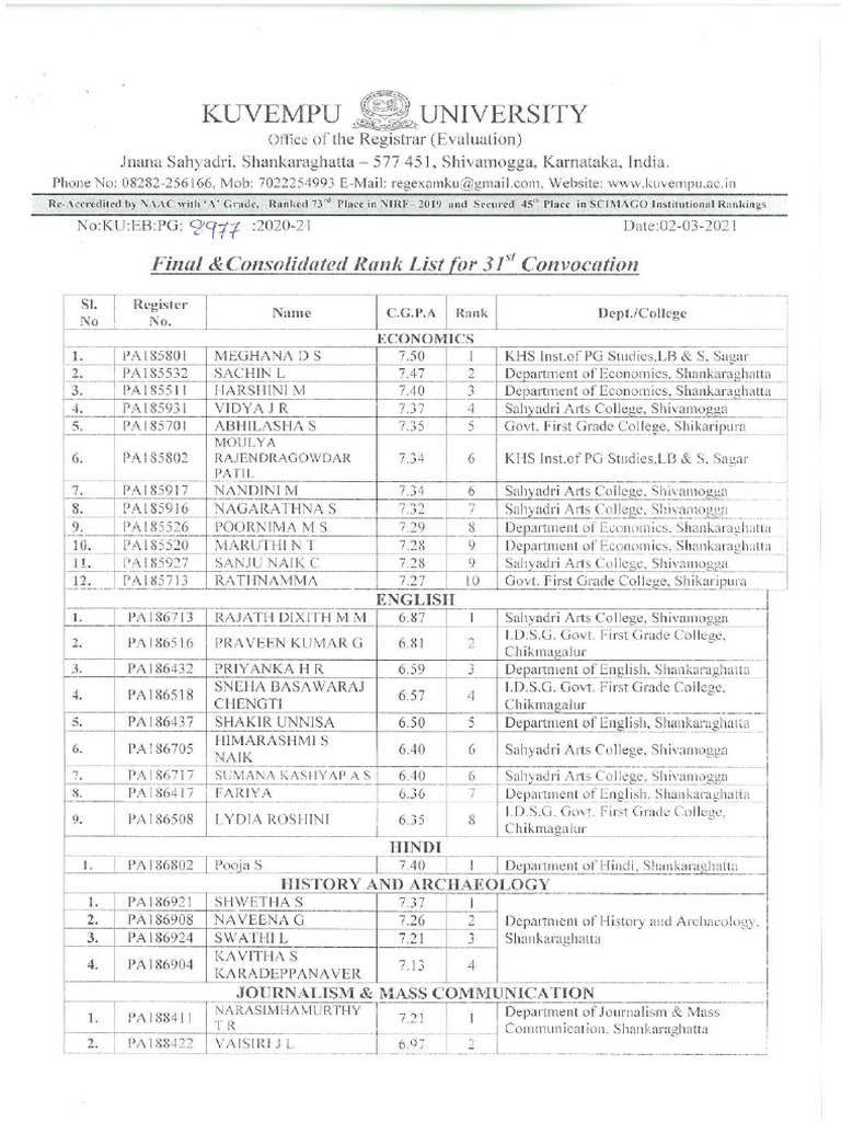 2362rank List PG - Compressed | PDF