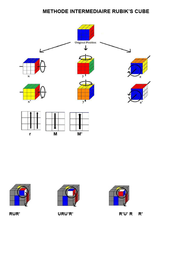 Méthode intermédiaire Rubik's Cube | PDF | Art