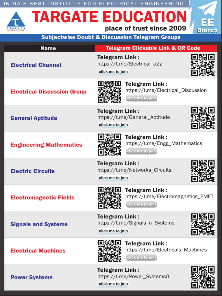 Doubt and Discussion Links of Telegram (EE) | PDF | Physical Sciences | Computer Science