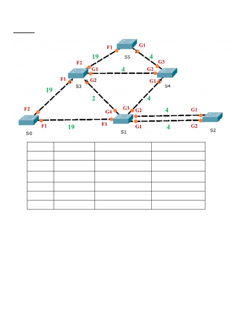 Network Switch Priority Table | PDF