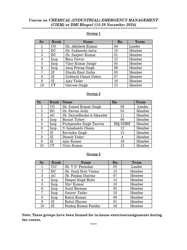 NDRF - Participants Groups - Nov 2024 | PDF