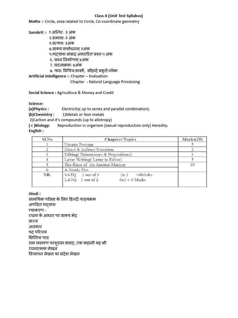 Class X UT-II SYLLABUS | PDF