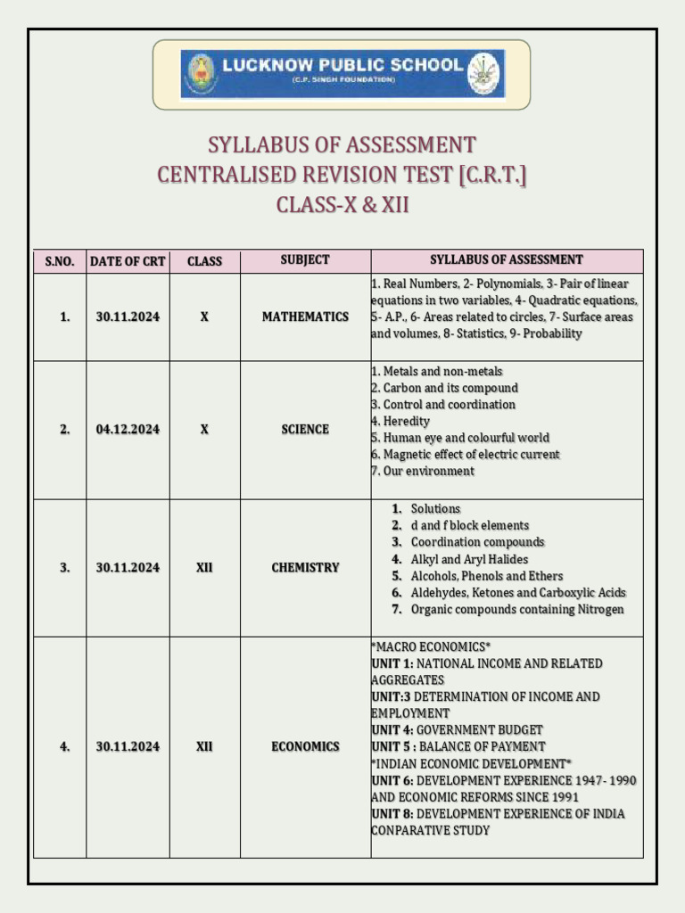 Syllabus of Assessment - CRT - X and XII - November-December-2024 | PDF ...