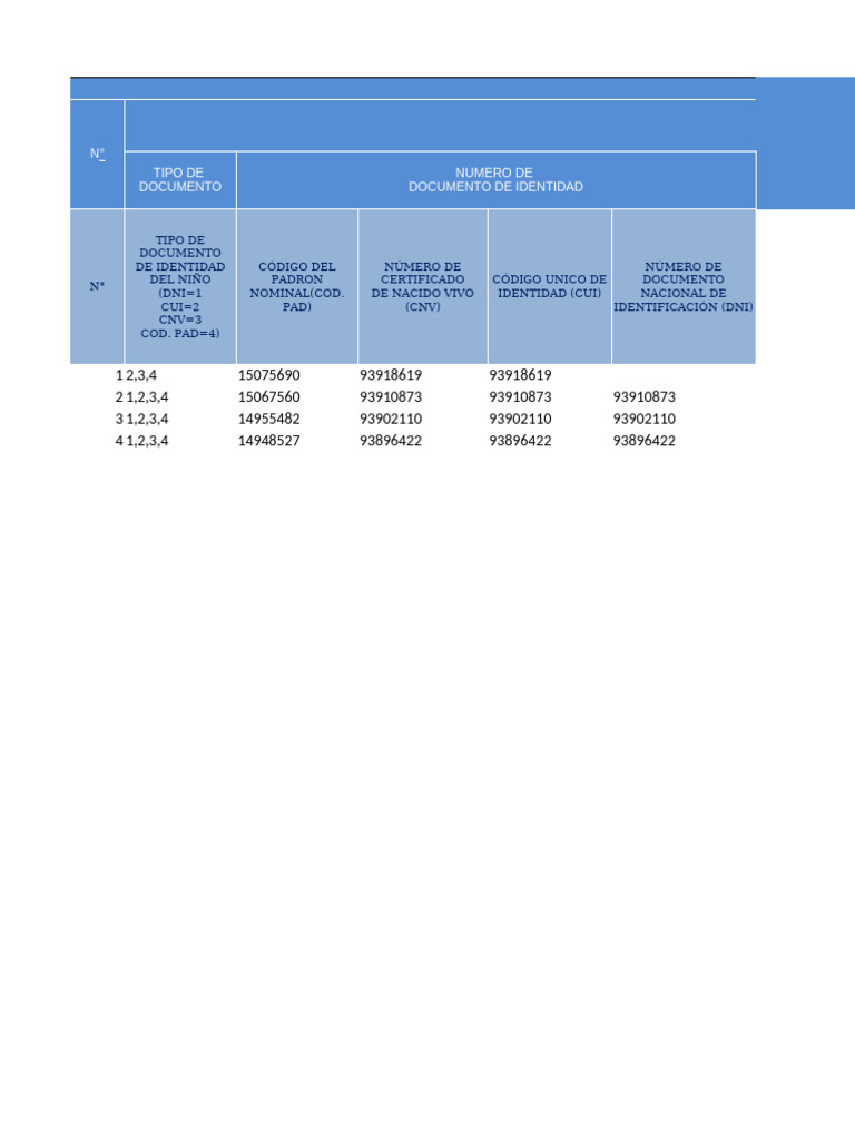 Reporte PN Prov Huarochiri Al 30-09-2024 Activos Transito2 | PDF | Documento de identidad ...