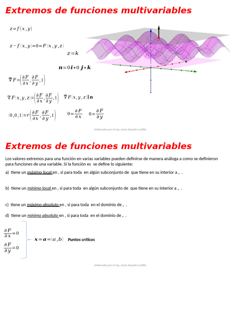 Extremos de Funciones Multivariables | PDF | Funciones y mapeos | Relaciones matematicas