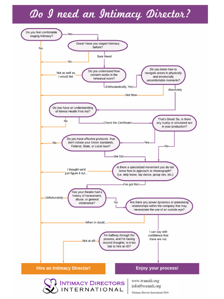 Do I Need An Intimacy Director Infographic | PDF