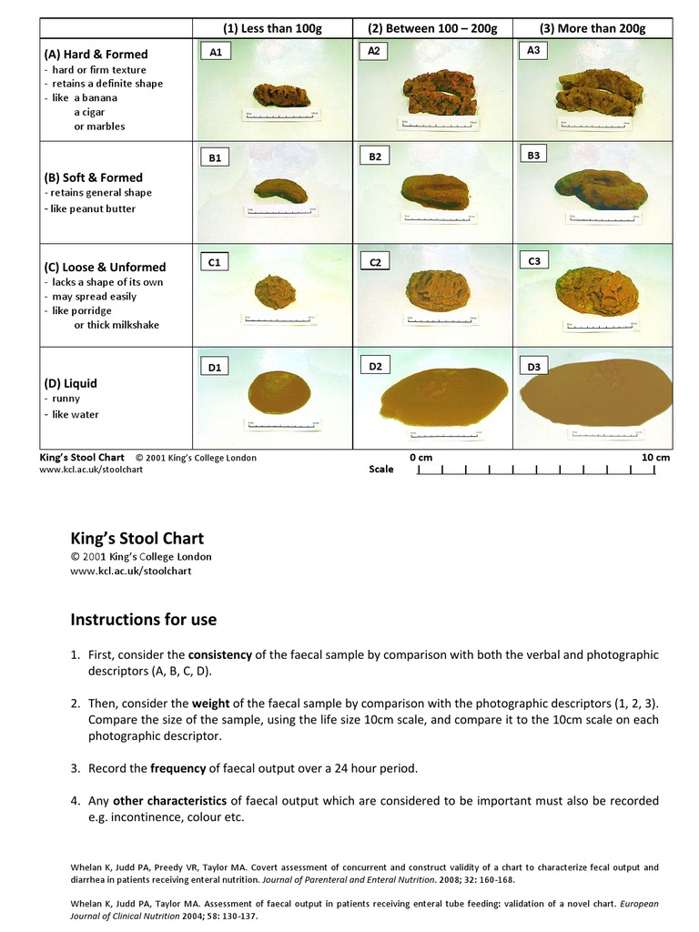 Kings Stool Chart English