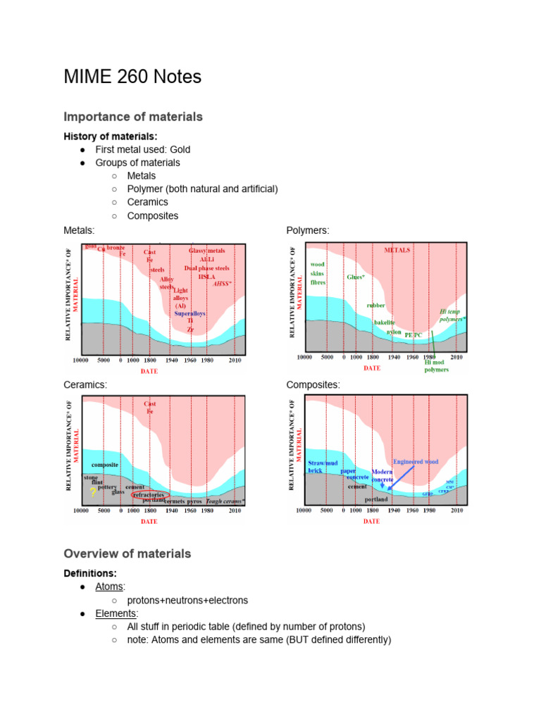 Mime 260 - Notes | PDF | Chemical Bond | Intermolecular Force