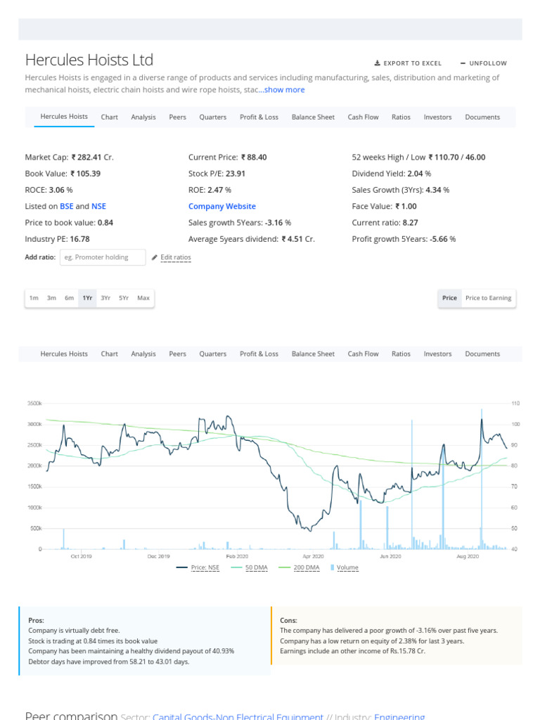 Hercules Hoists LTD - Financial Results and Price Chart - Screener ...
