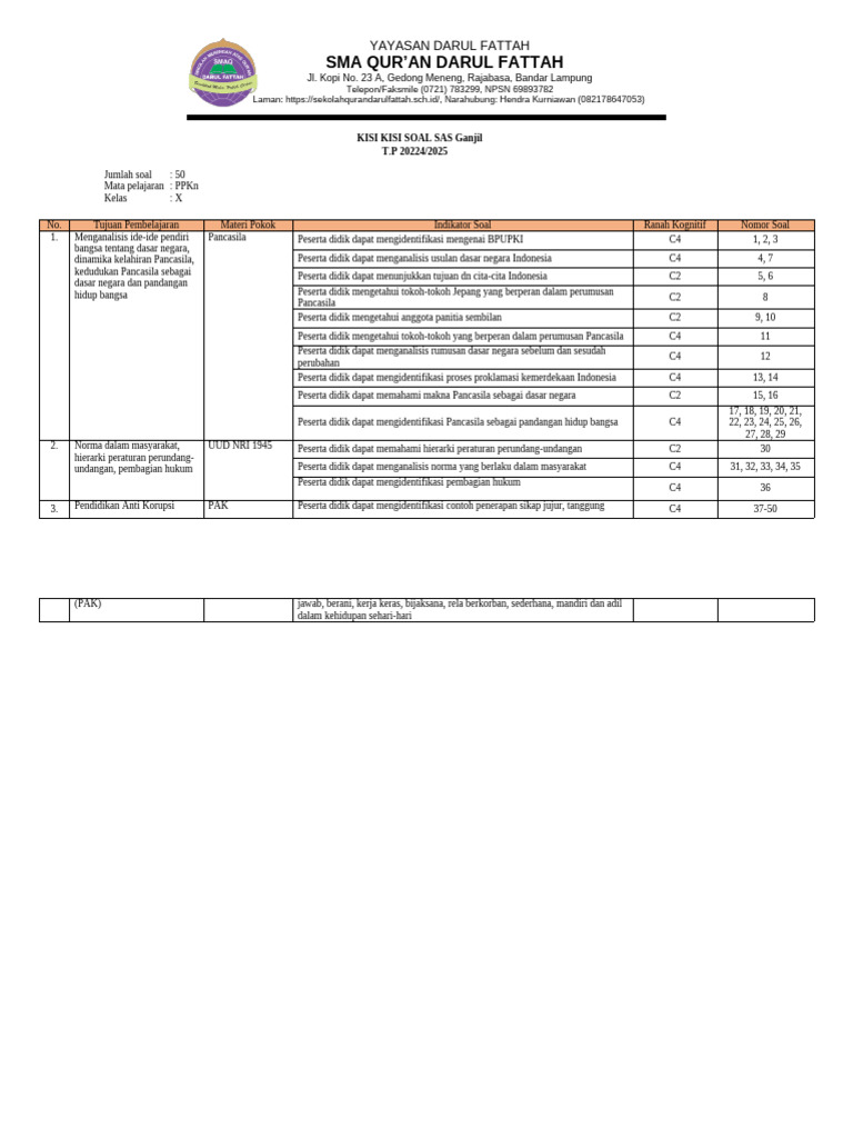 Kisi Kisi Sas Kelas 10 PKN Ganjil | PDF
