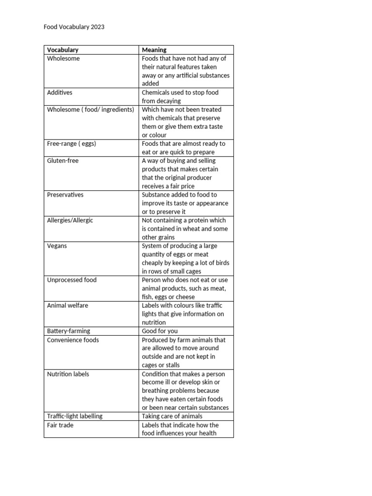 Food Vocabulary 2023 | PDF | Foods | Wheat