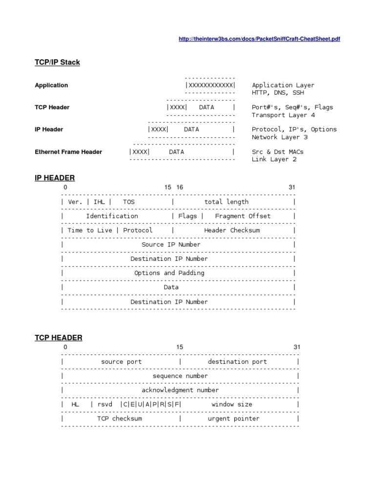 Packet Sniff Craft Cheatsheet | PDF | Transmission Control Protocol | Internet Protocols