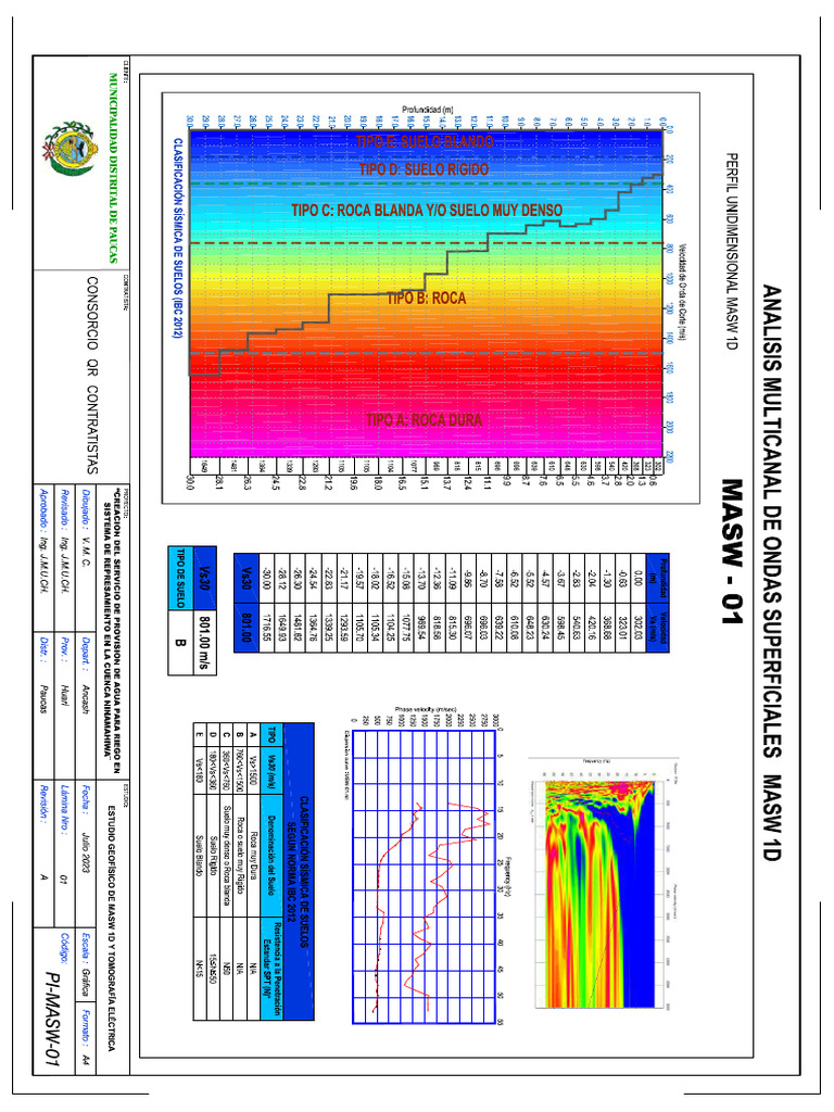 Perfil MASW-01 | PDF