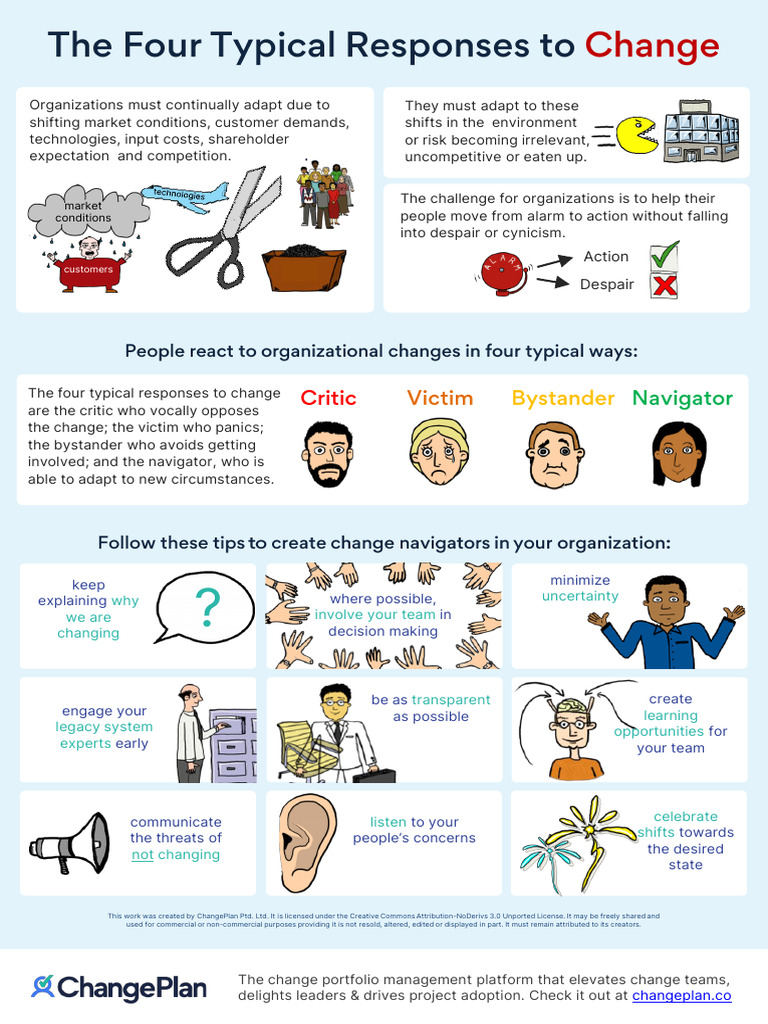 The Four Typical Responses To Change.v3 | PDF