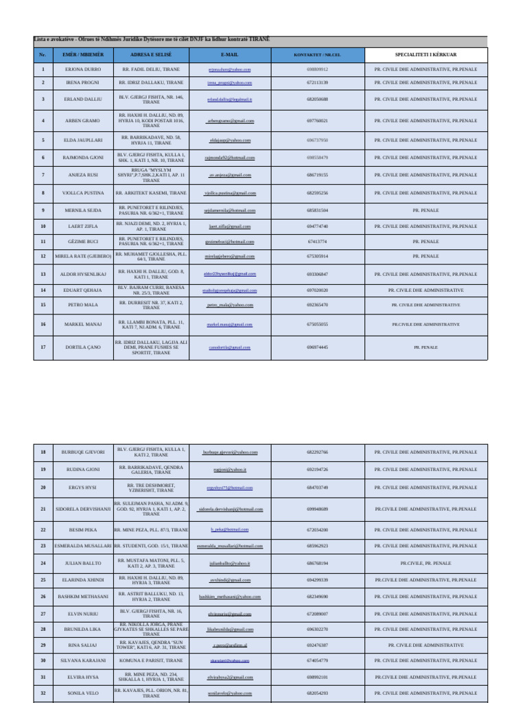 @lista e DNJF - Avokatët Që Kanë Lidhur Kontratë Për Vitin 2021 | PDF
