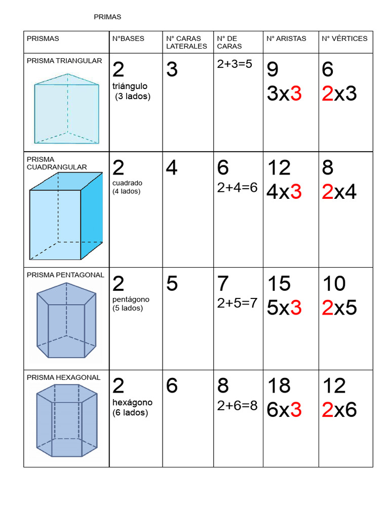 Ariana Prismas | PDF
