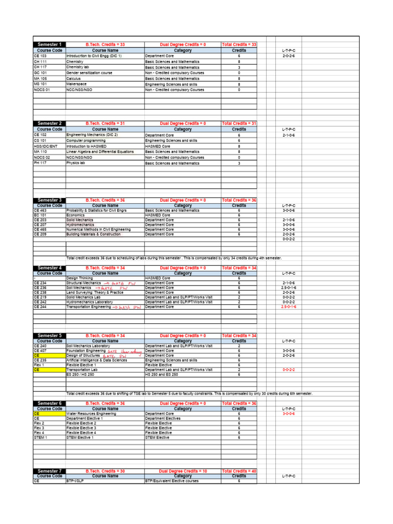 Curriculum - Batch - 2023 - Civil 2 | PDF | Mathematics | Engineering