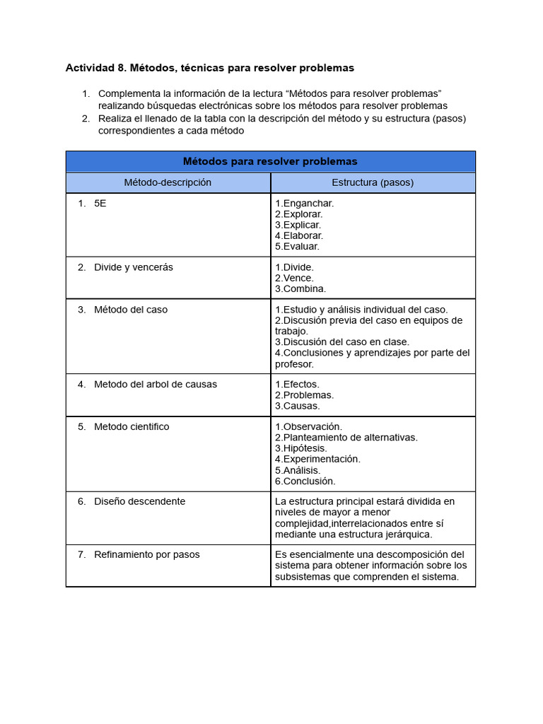 Jeran Francisco Aispuro Garcia - Actividad 8.1 - Metodos - T-Cnicas para Resolver Problemas ...