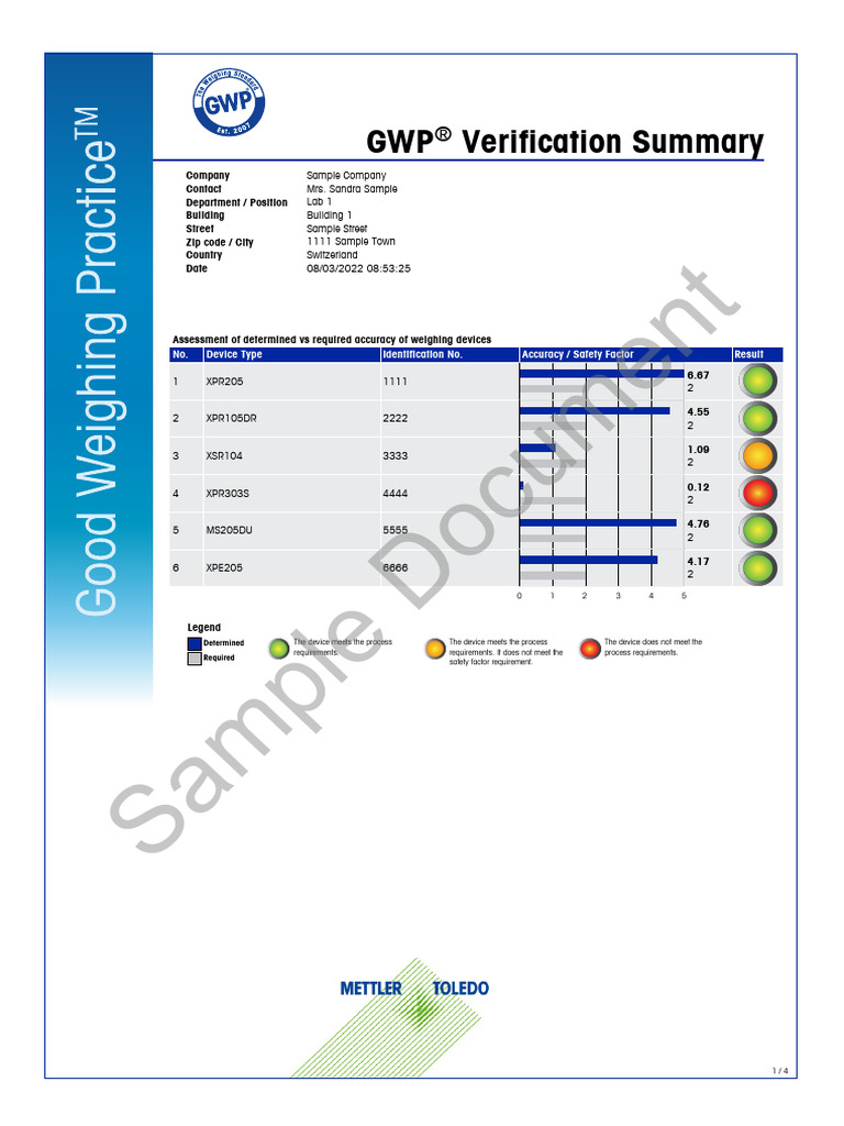 GWP Verification Summary and Trend - Chart | PDF | Verification And Validation