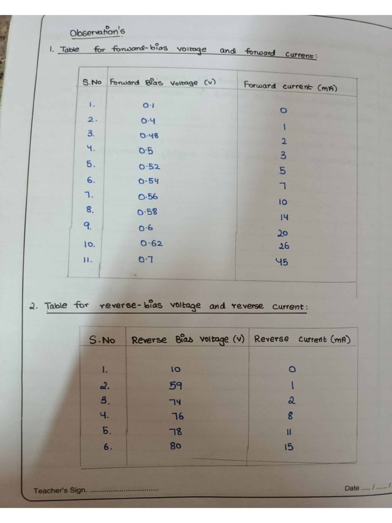 To Draw I - V Characteristics Curve of PN Junction Diode in Forward ...