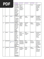 Wuthering Heights Vocabulary List | PDF