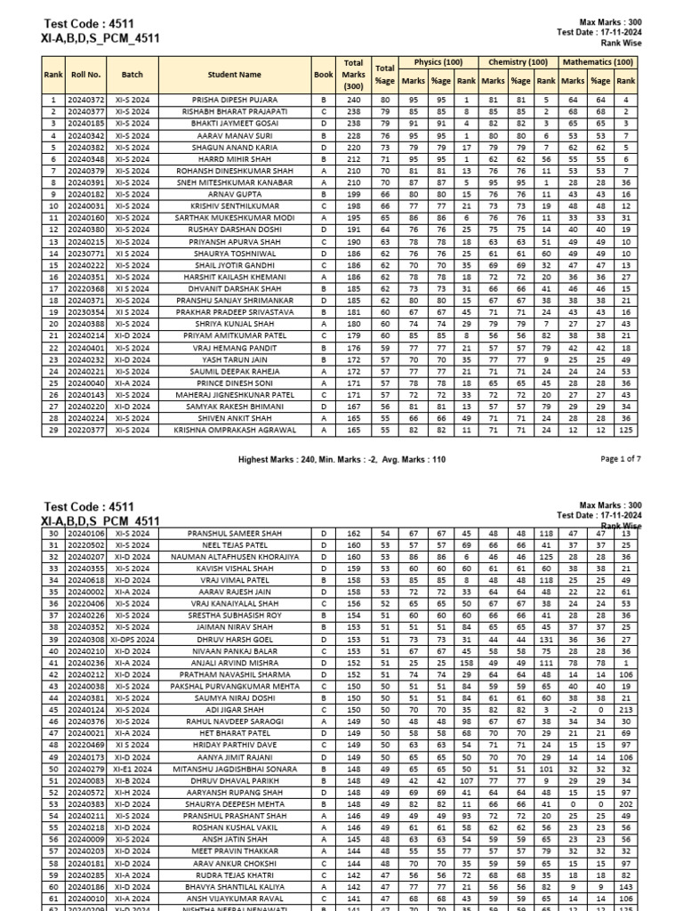 Xi-A, B, D, S - PCM - 17.11.2024 - Result | PDF
