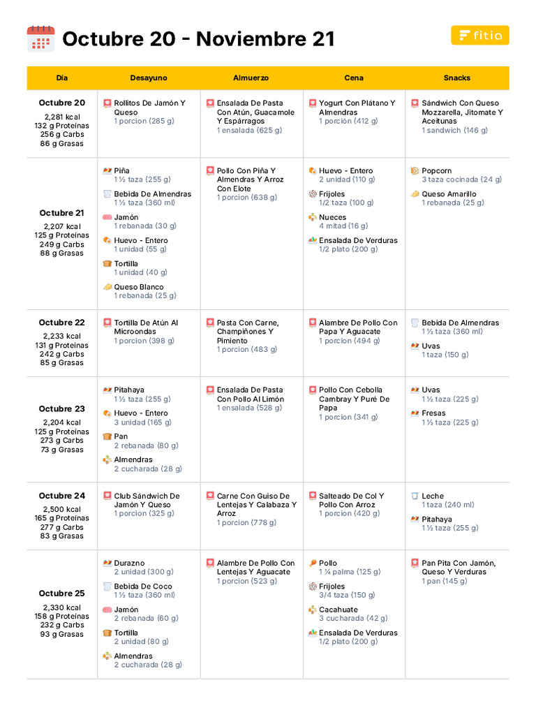 Fitia Plan Octubre 20 - Noviembre 21 | PDF | Almuerzo | ensalada