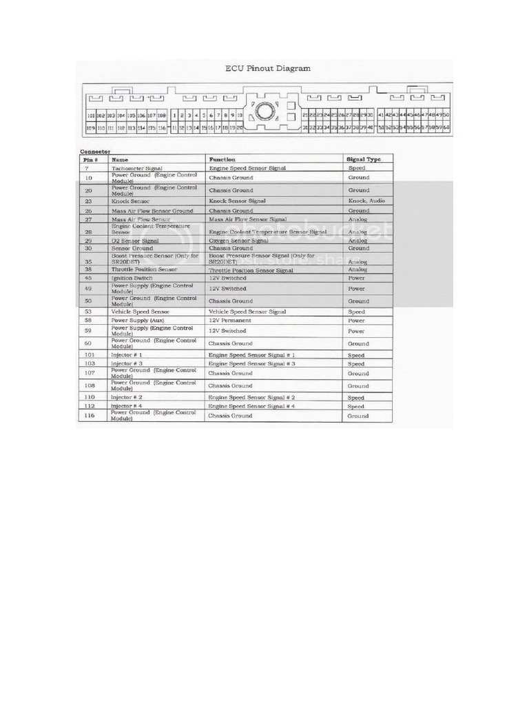 Diagramas vg33 | PDF