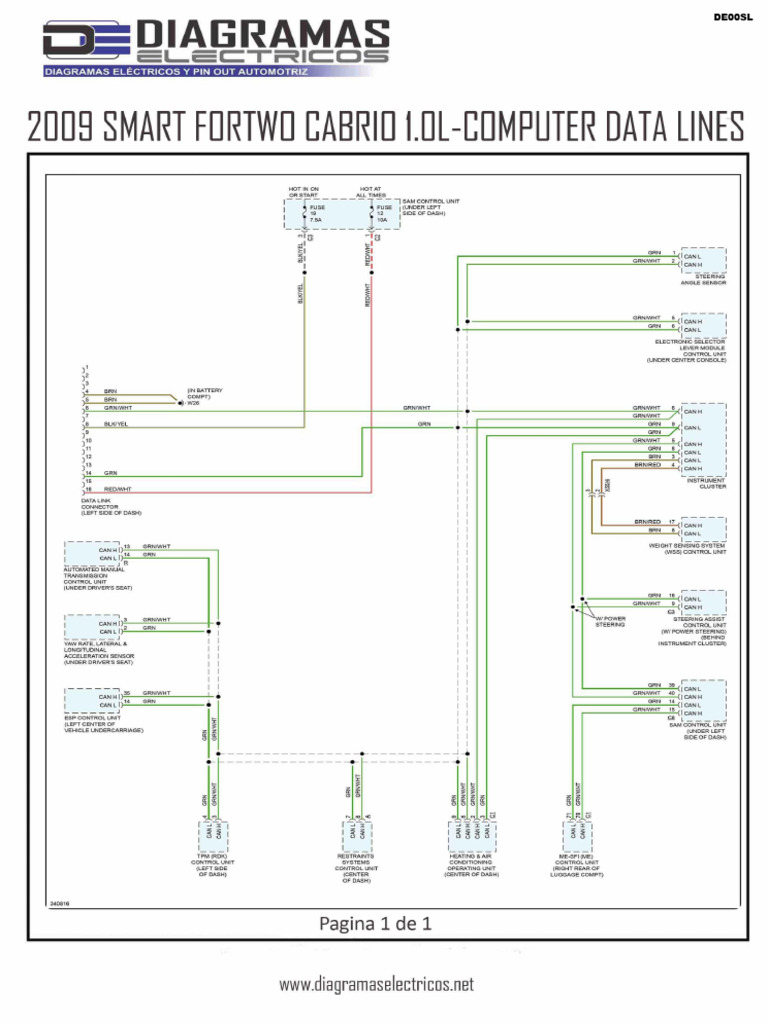 Diagramas Electricos SMART FORTWO CABRIO 1.0L 2009 FREE 2 | PDF