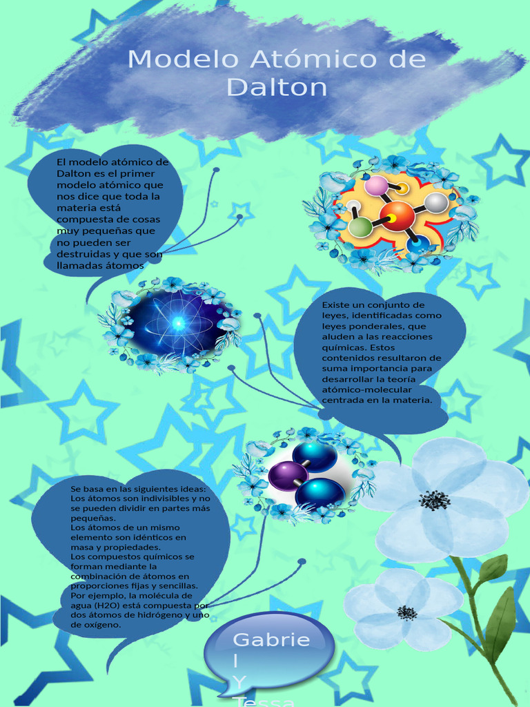 Modelo Atómico de Dalton | PDF | Tecnología