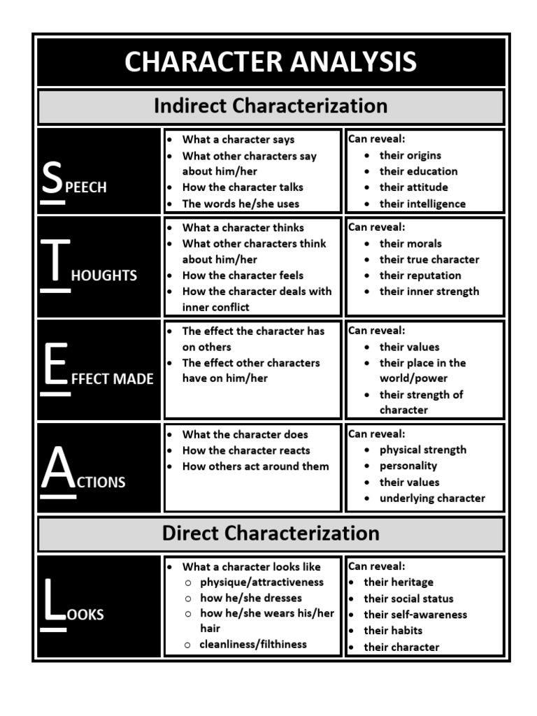 Steal Reveal Characterization Chart | PDF