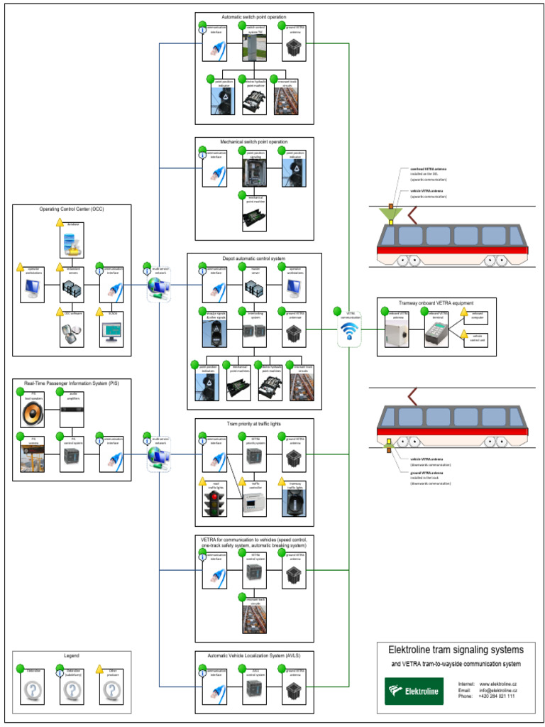 Schemes Signaling TRAM | PDF | Traffic Light | Tram