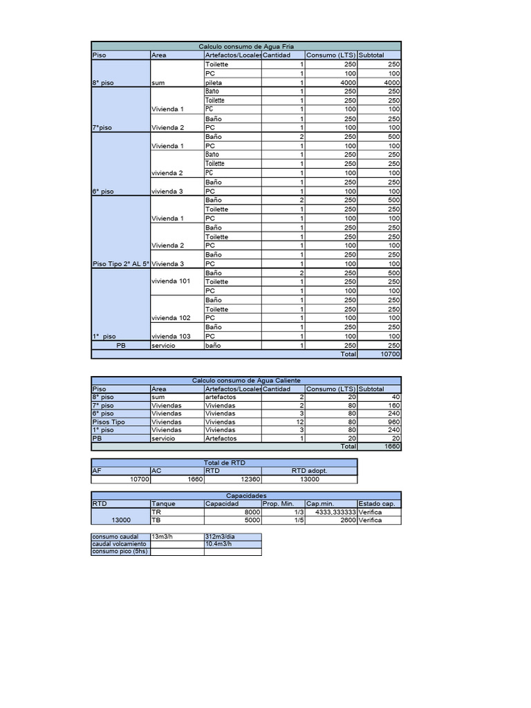 G04 - Entrega Final TPS Redes de Infraestructura Urbana-5 | PDF | Hogar, jardinería y bricolaje