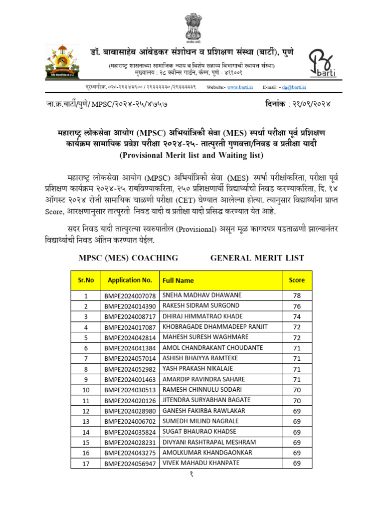 MPSC MES 2024-25 Merit Lists | PDF