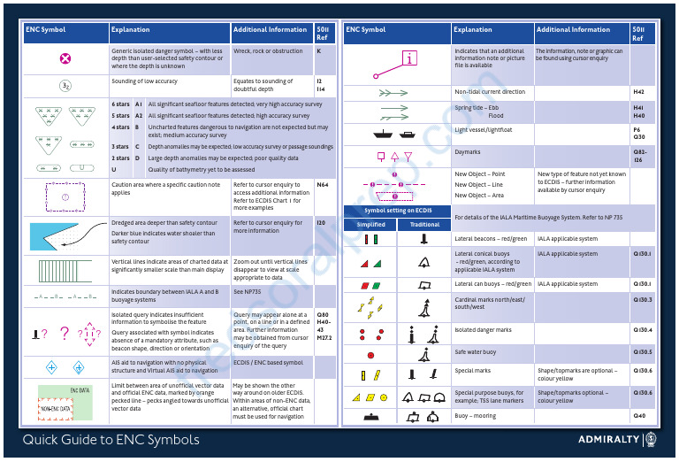 ENC Symbols Quick Reference Guide | PDF | Navigation