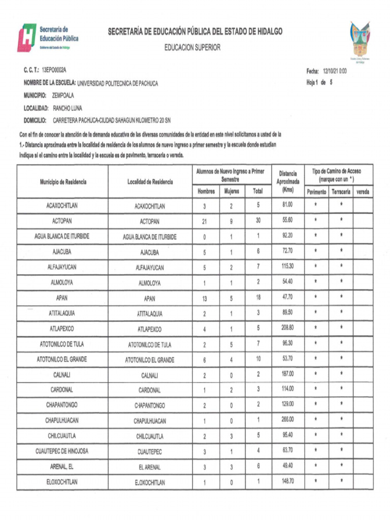 Demanda Educativa 2021 | PDF