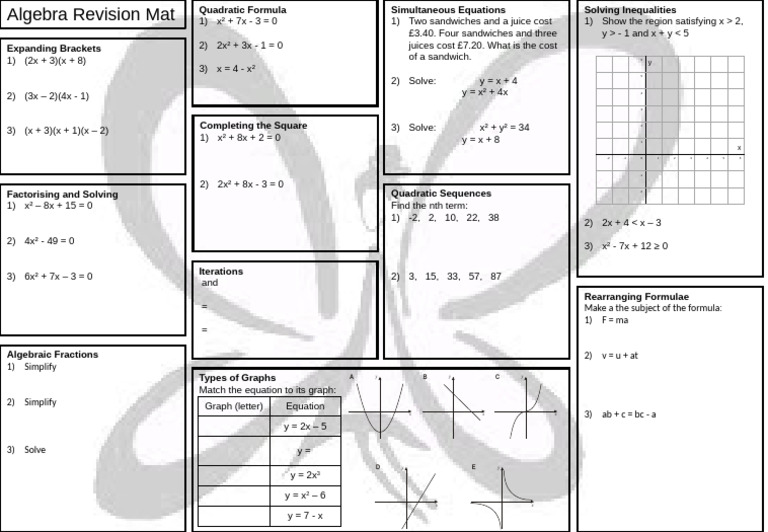 Algebra Revision Mat Overview | PDF | Algebra | Quadratic Equation