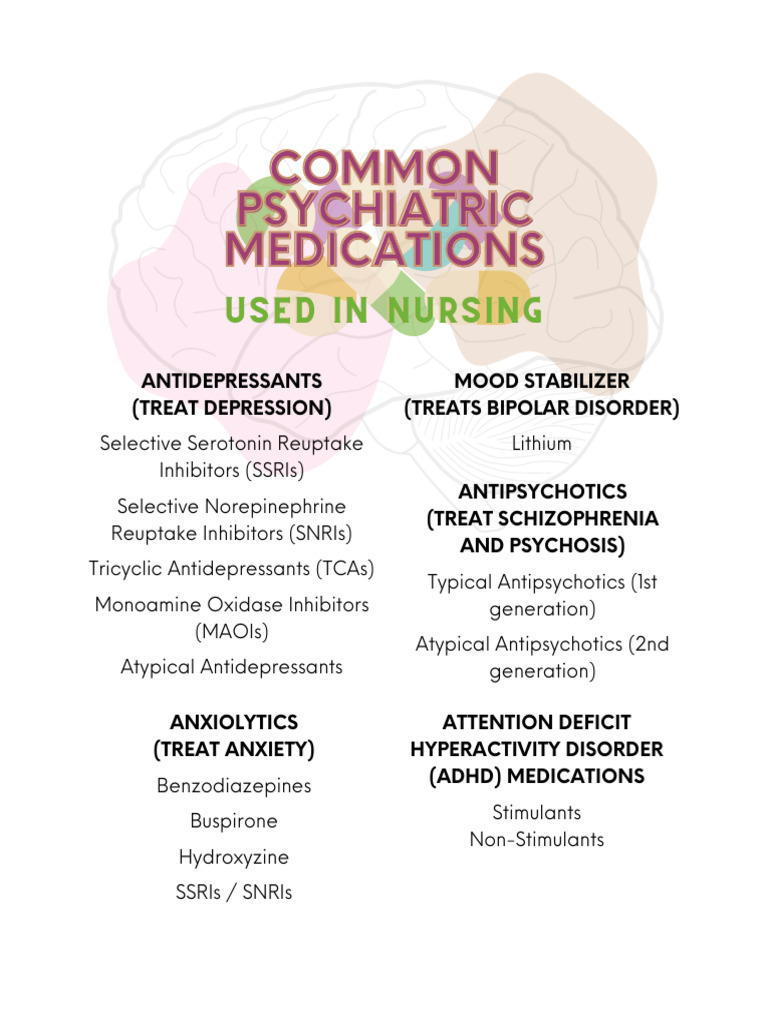 Overview of Common Psychiatric Medications | PDF | Selective Serotonin ...