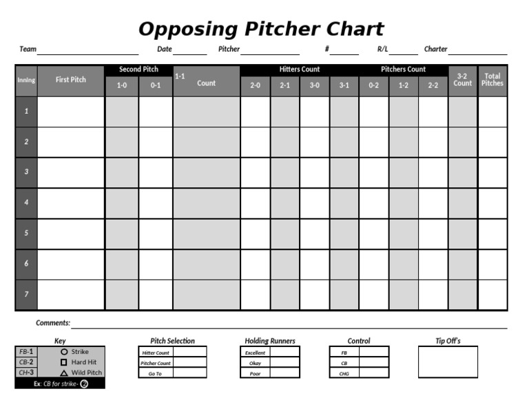 Printable Opposing Pitcher Chart | PDF