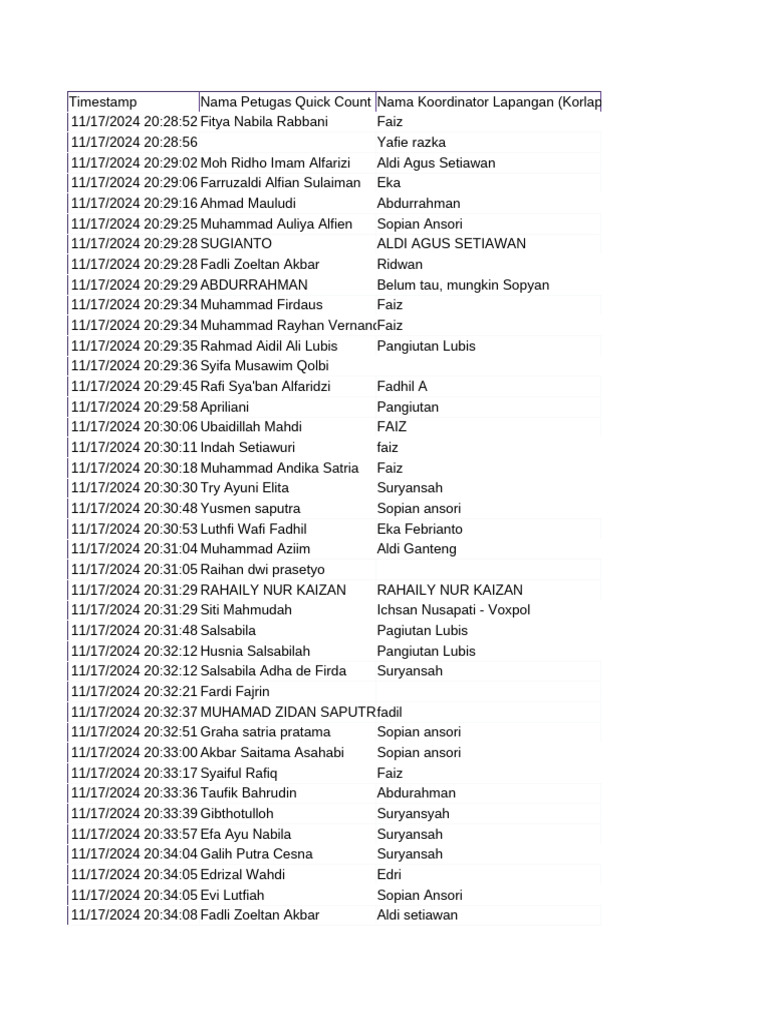 Absensi Pelatiahan Quick Count (Minggu, 17-11-2024) | PDF | Jakarta Absensi Pelatiahan Quick Count (Minggu, 17-11-2024) | PDF | Jakarta