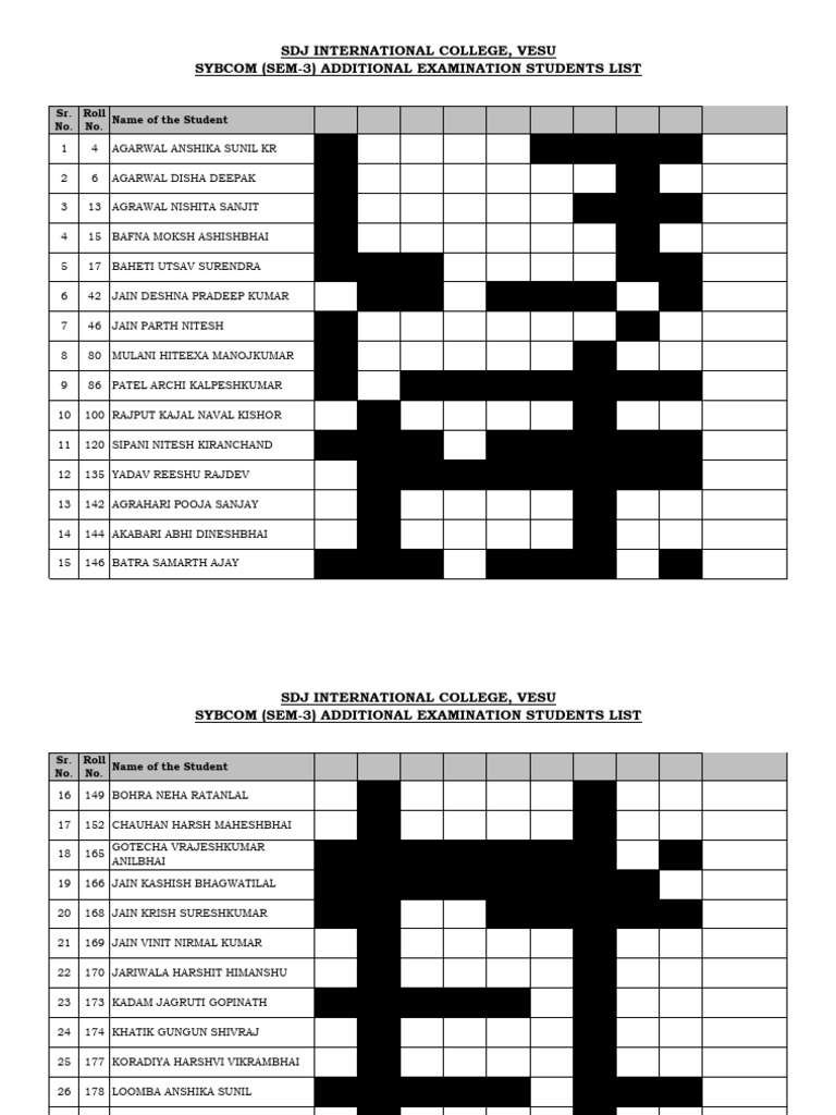 Sybcom (Sem-3) Ab Students List | PDF