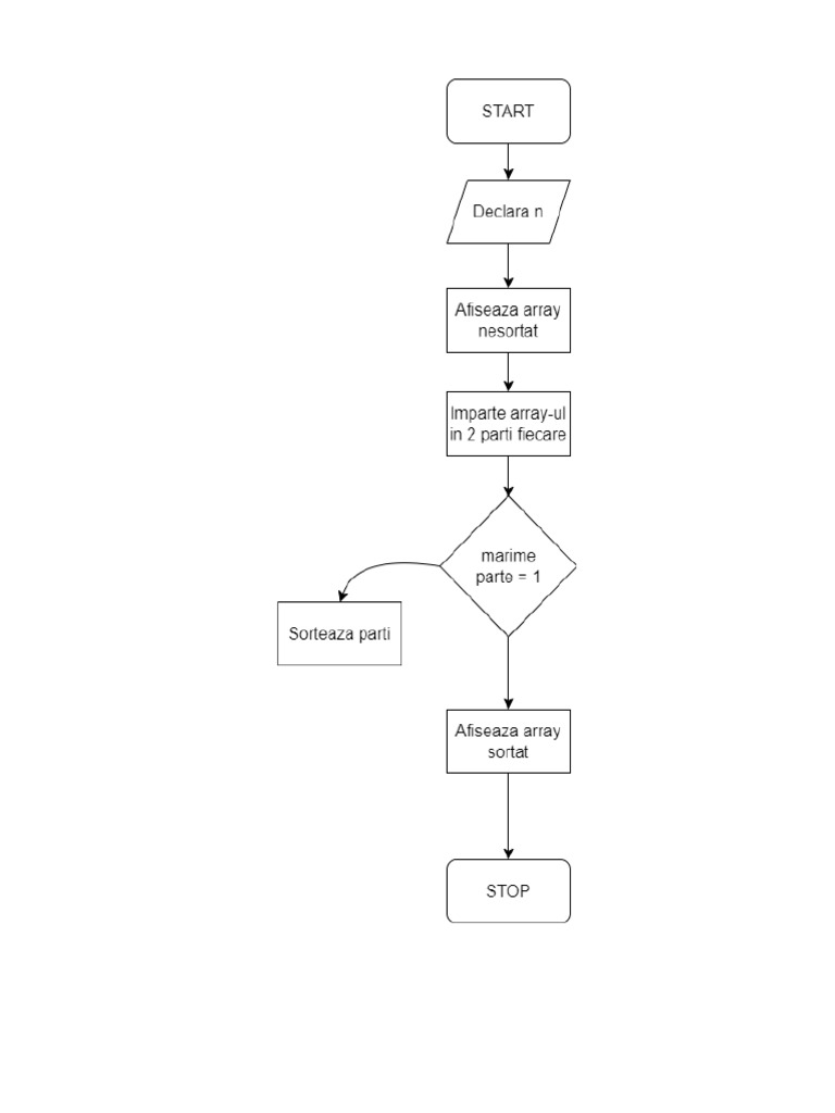 2023 APA Sirbu Cristian EvalII | PDF
