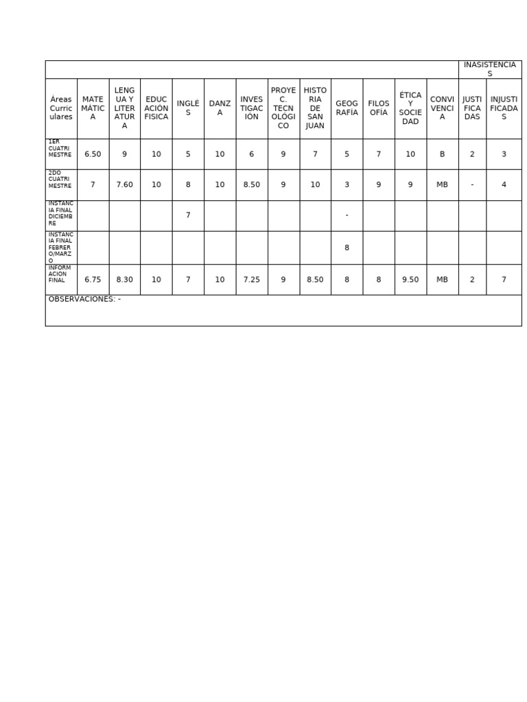 TP8 Proyectotecnologicovgiqjc | PDF
