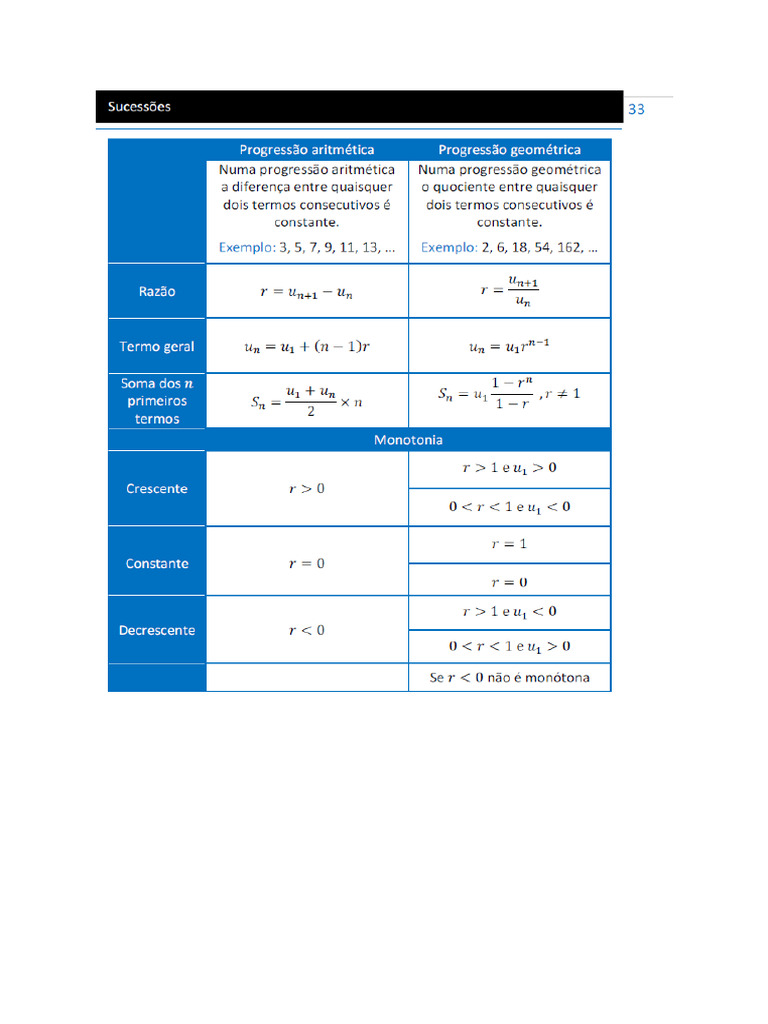 Resumos Matemática 12 Ano | PDF