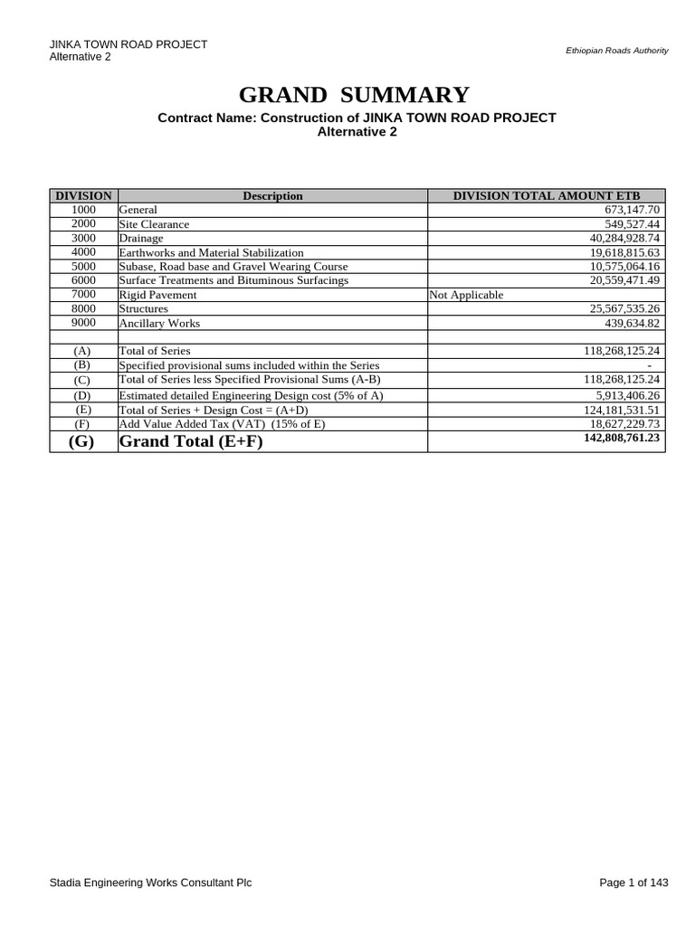 Construction Break Down Sheet | PDF | Concrete | Road